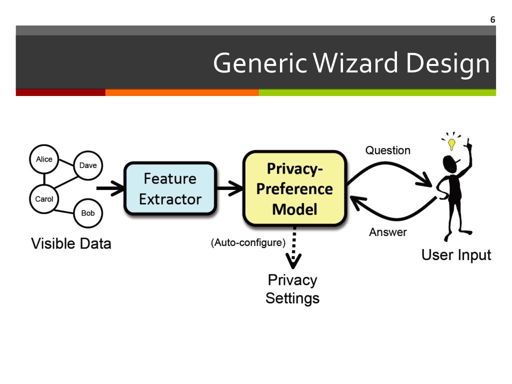 PPT - Lujun Fang, Kristen LeFevre University of Michigan, Ann Arbor ...