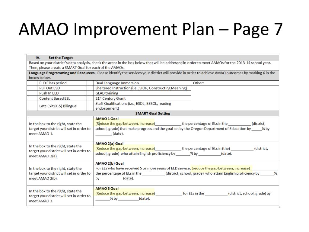 PPT - Title III AMAO Improvement Plan SY 2013 - 2014 PowerPoint ...