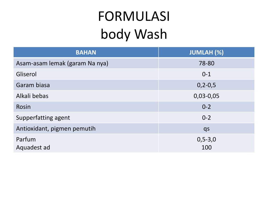 PPT - Formulasi dan Performansi produk perawatan tubuh PowerPoint ...