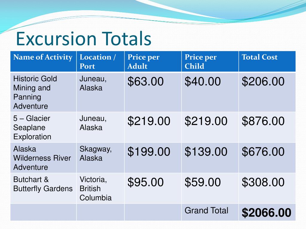 PPT - Bon Voyage! Webquest Cruise to Alaska PowerPoint Presentation ...