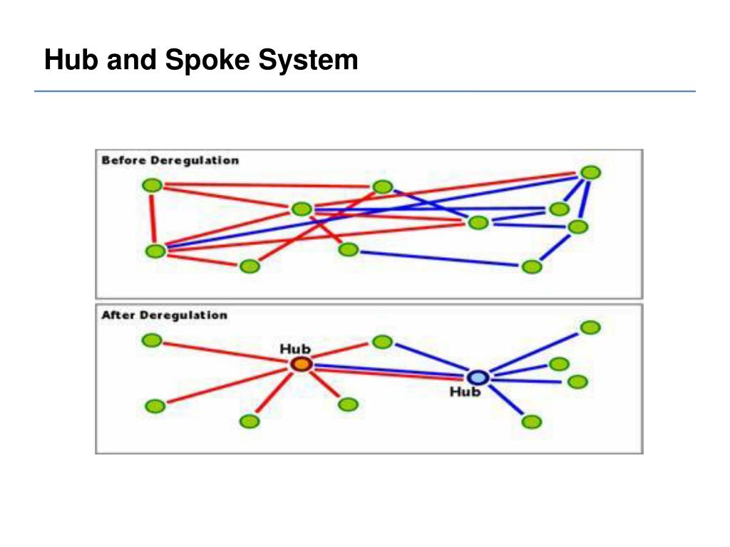 PPT - Domestic Airline Industry PowerPoint Presentation, free download ...