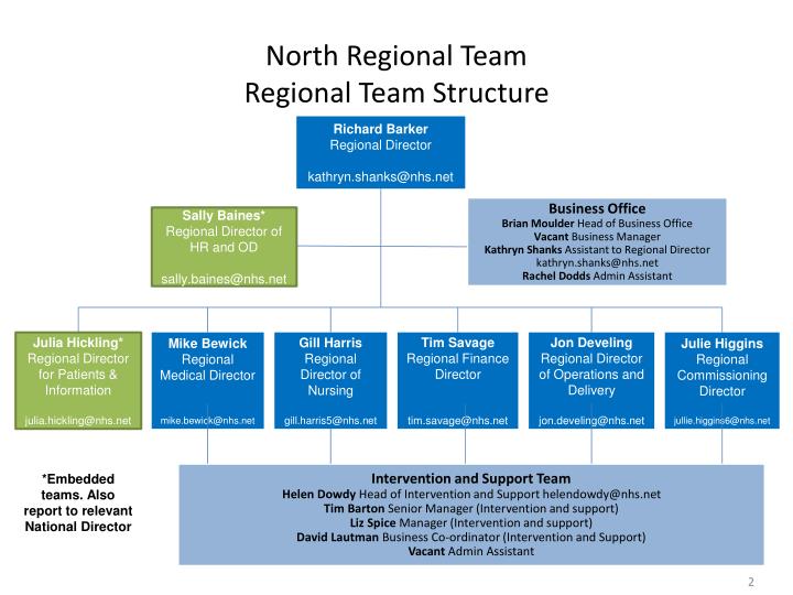 PPT - NHS England (North) Regional Team and Area Team Organograms 9th ...