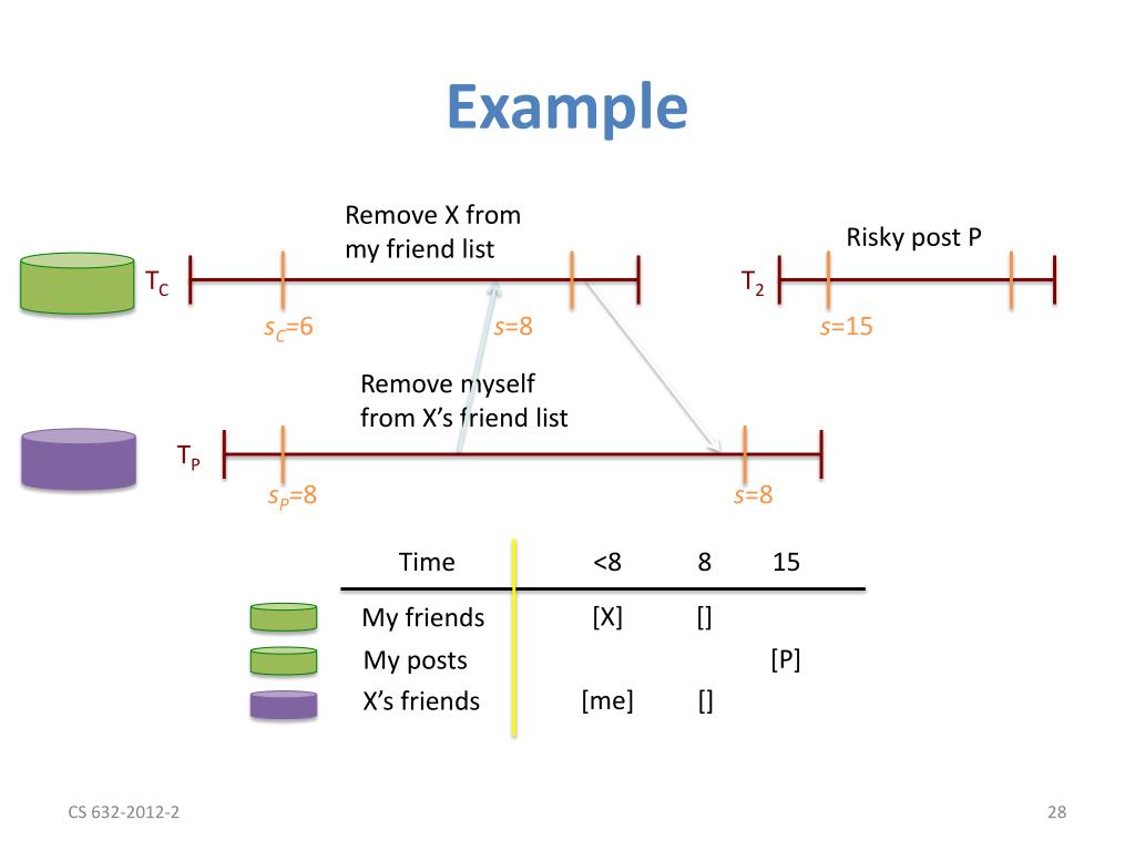 PPT - Spanner: Google’s Globally-Distributed Database PowerPoint ... PPT - Spanner: Google’s Globally-Distributed Database PowerPoint ...