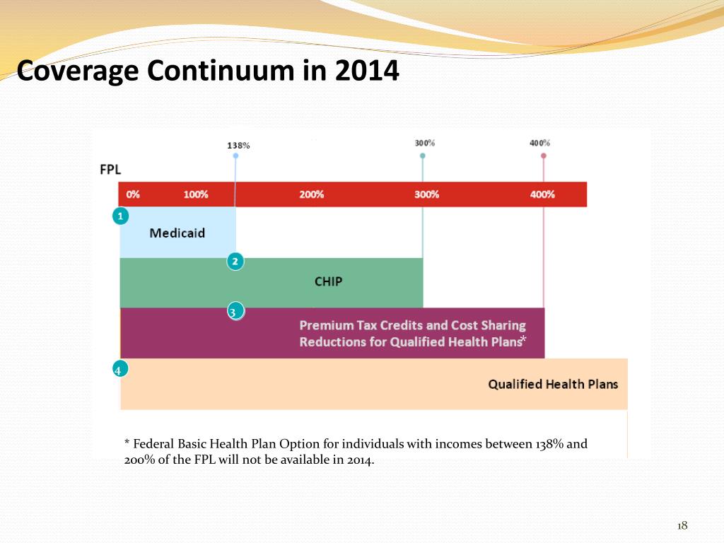 PPT - Washington State Health Insurance Exchange PowerPoint ...