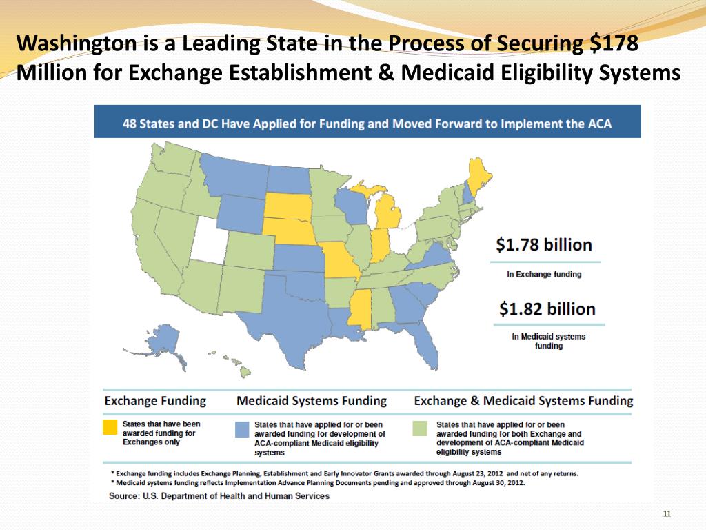 PPT - Washington State Health Insurance Exchange PowerPoint ...