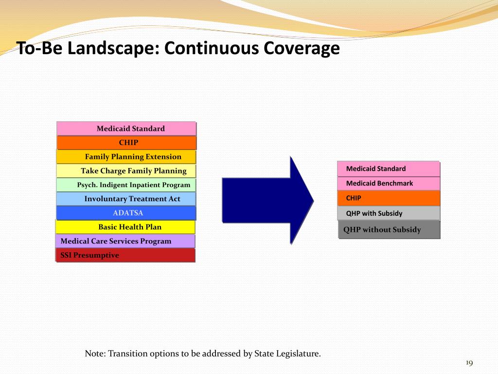 PPT - Washington State Health Insurance Exchange PowerPoint ...