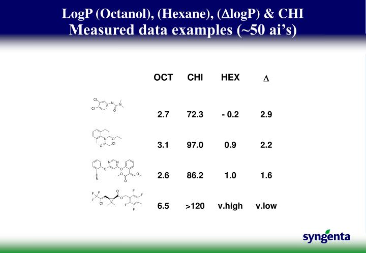 PPT - Bioavailability: An Agrochemical Research Perspective PowerPoint ...
