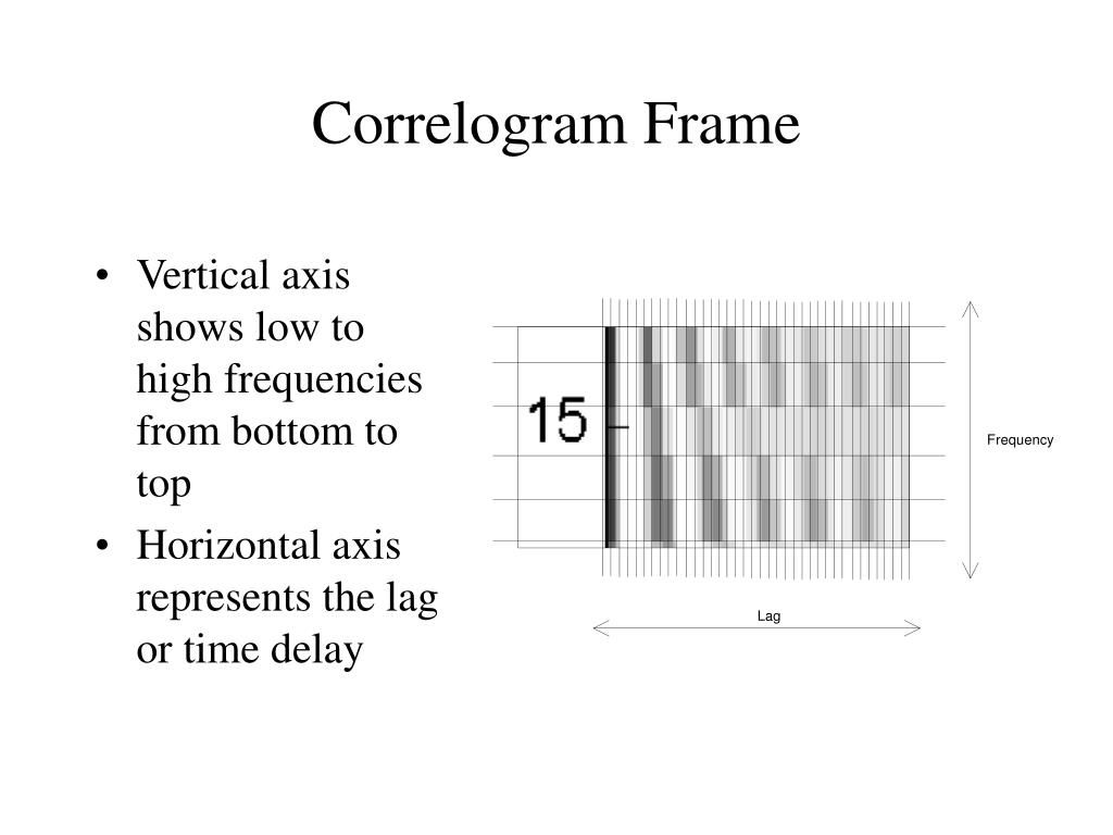 Ppt Sound Source Separation Using 3d Correlogram Fuzzy Logic And Neural Networks Powerpoint