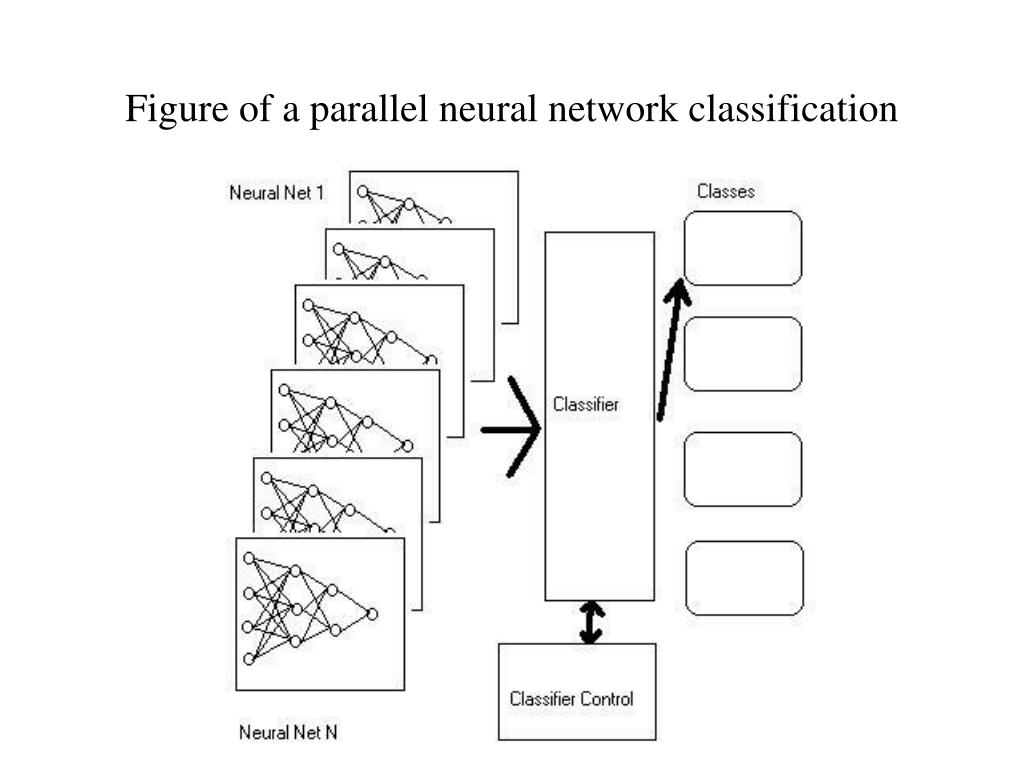 Ppt Sound Source Separation Using 3d Correlogram Fuzzy Logic And Neural Networks Powerpoint