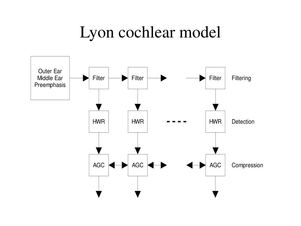 Ppt Sound Source Separation Using 3d Correlogram Fuzzy Logic And Neural Networks Powerpoint