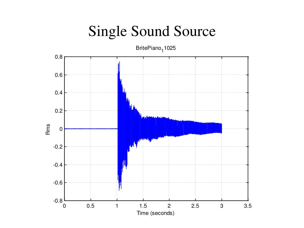 Ppt Sound Source Separation Using 3d Correlogram Fuzzy Logic And Neural Networks Powerpoint