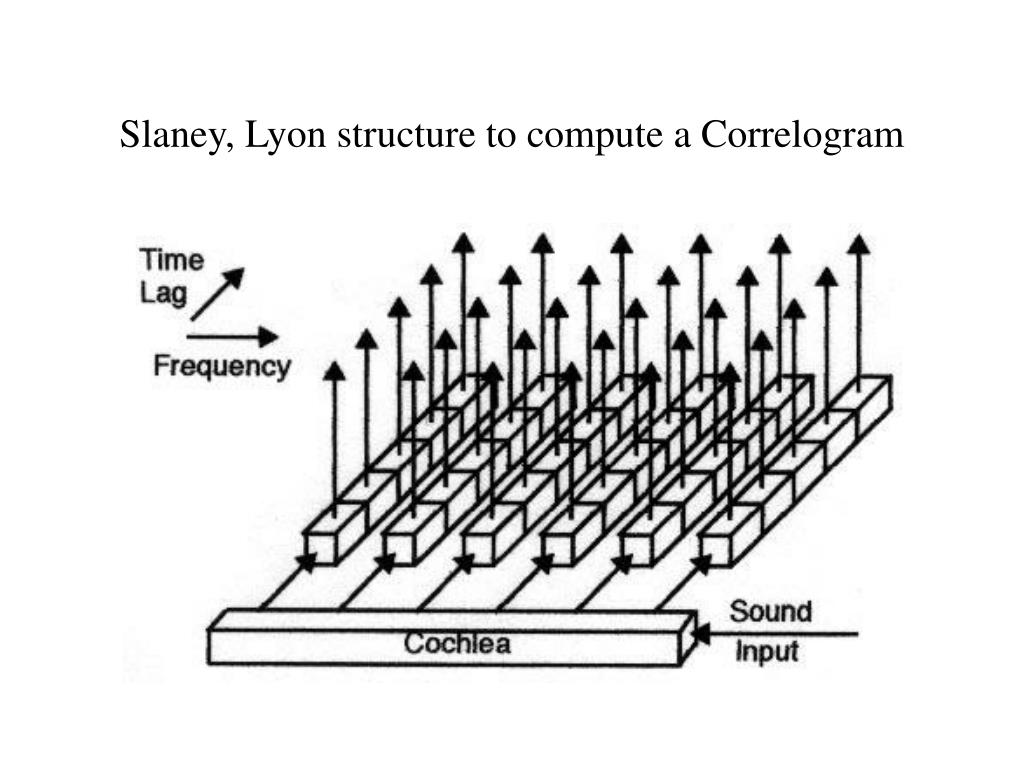 Ppt Sound Source Separation Using 3d Correlogram Fuzzy Logic And Neural Networks Powerpoint