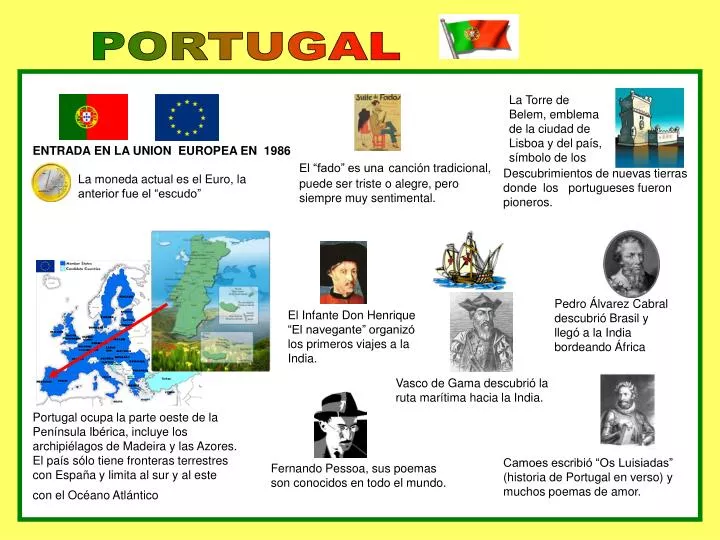 PPT - PORTUGAL PowerPoint Presentation, free download - ID:1699750