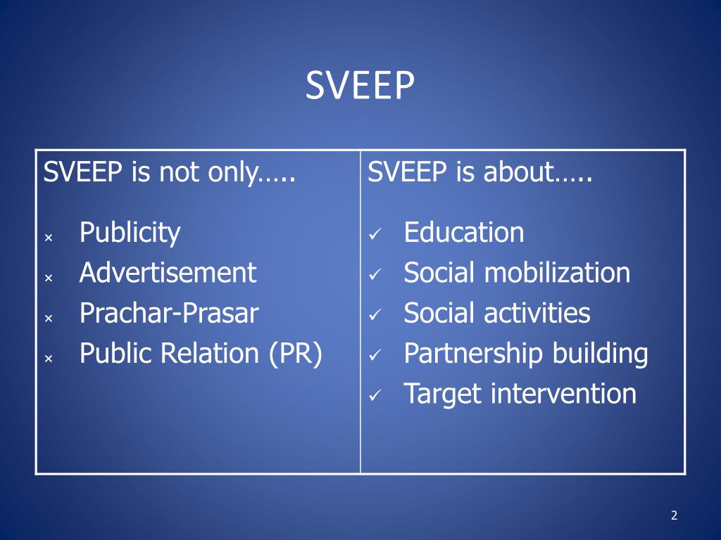 PPT - VISIT OF SVEEP OFFICERS OF HARAYANA, JAMMU & KASHMIR AND ...