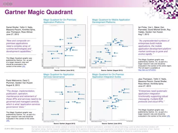 Gartner Magic Quadrant Metadata Management Gartner Magic Quadrant Metadata Management