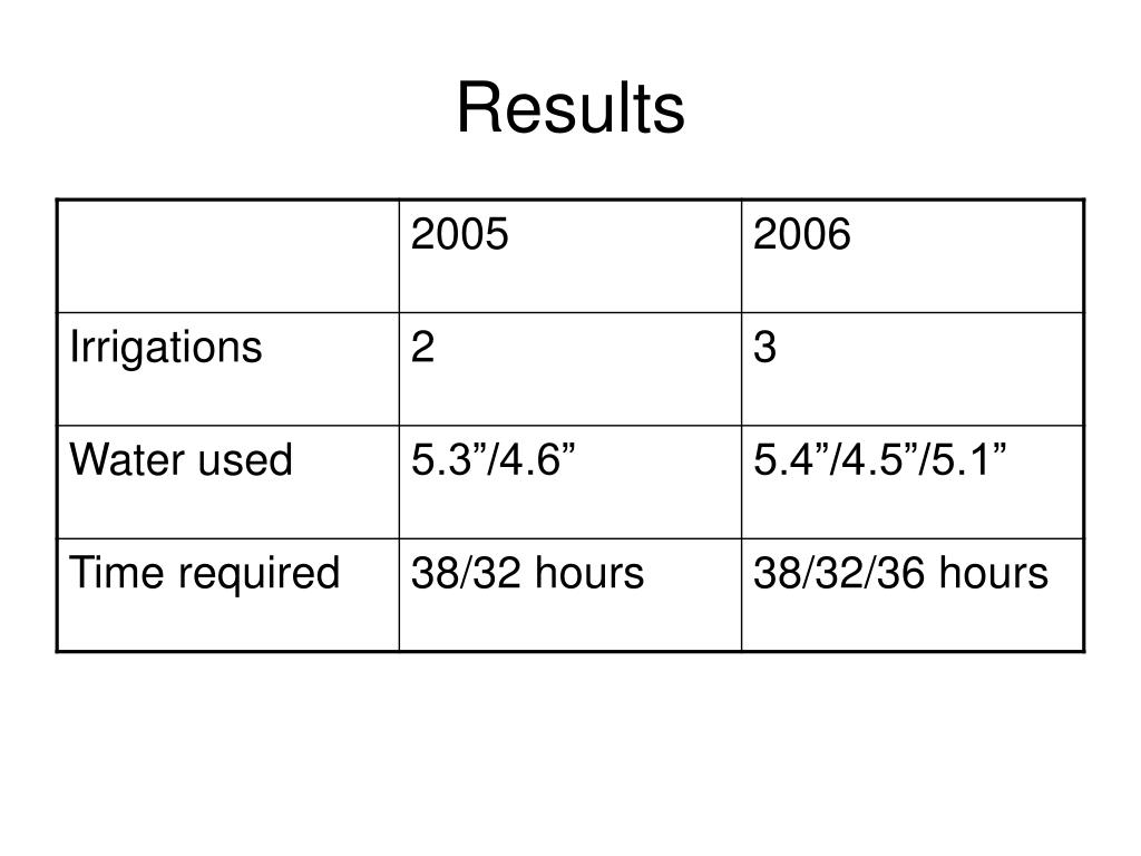 PPT - Level Basin Irrigation of Cotton in Louisiana PowerPoint ...
