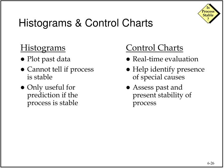 PPT - The Quality Improvement Model PowerPoint Presentation - ID:1700203