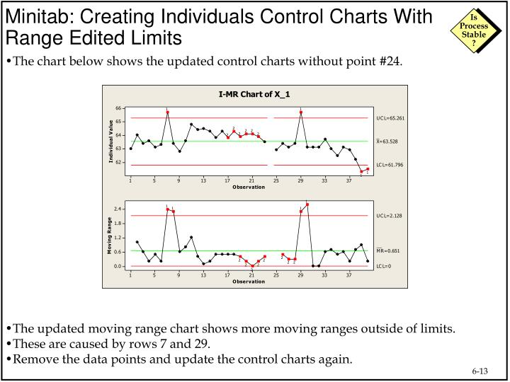 PPT - The Quality Improvement Model PowerPoint Presentation - ID:1700203