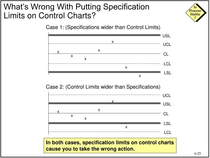PPT - The Quality Improvement Model PowerPoint Presentation - ID:1700203