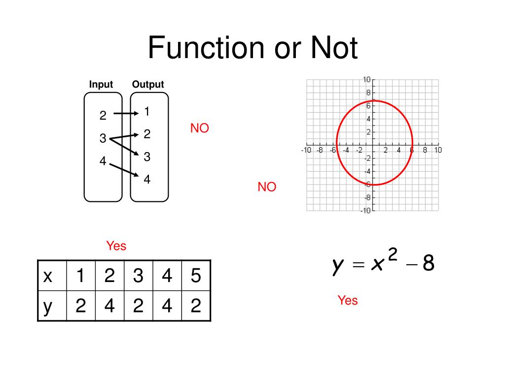 PPT - Function or Not PowerPoint Presentation, free download - ID:1700398 PPT - Function or Not PowerPoint Presentation, free download - ID:1700398