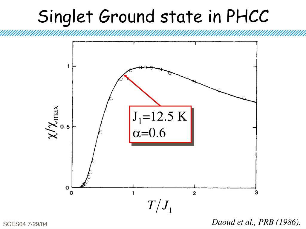 PPT - Spinons, Solitons, and Breathers in Quasi-one-dimensional Magnets ...