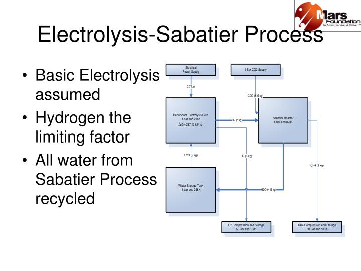 PPT - “ Bulk Gas Generation and Storage Systems of the Mars Settlement ...