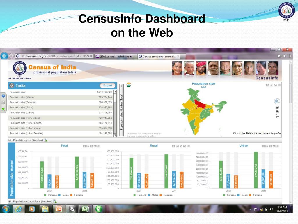 PPT - Office of the Registrar General & Census Commissioner, India ...