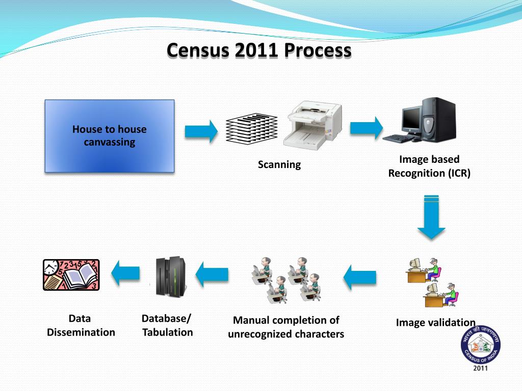 PPT - Office of the Registrar General & Census Commissioner, India ...