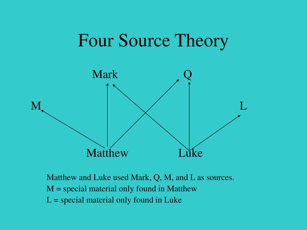 PPT - Literary Relationships Among the Gospels PowerPoint Presentation ...