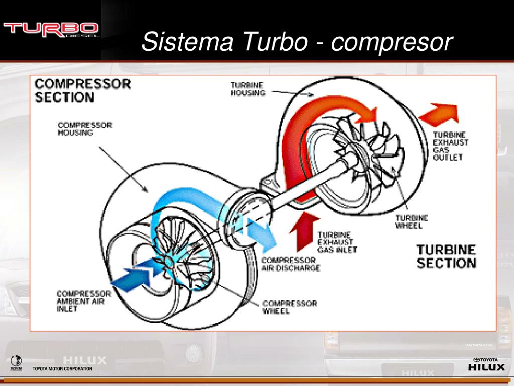 PPT - Motores Turbo Diesel Teoría Básica PowerPoint Presentation, free ...