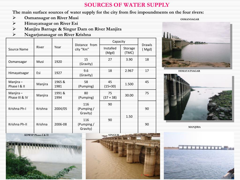 PPT - Hyderabad Metropolitan Water Supply & Sewerage Board PowerPoint ...