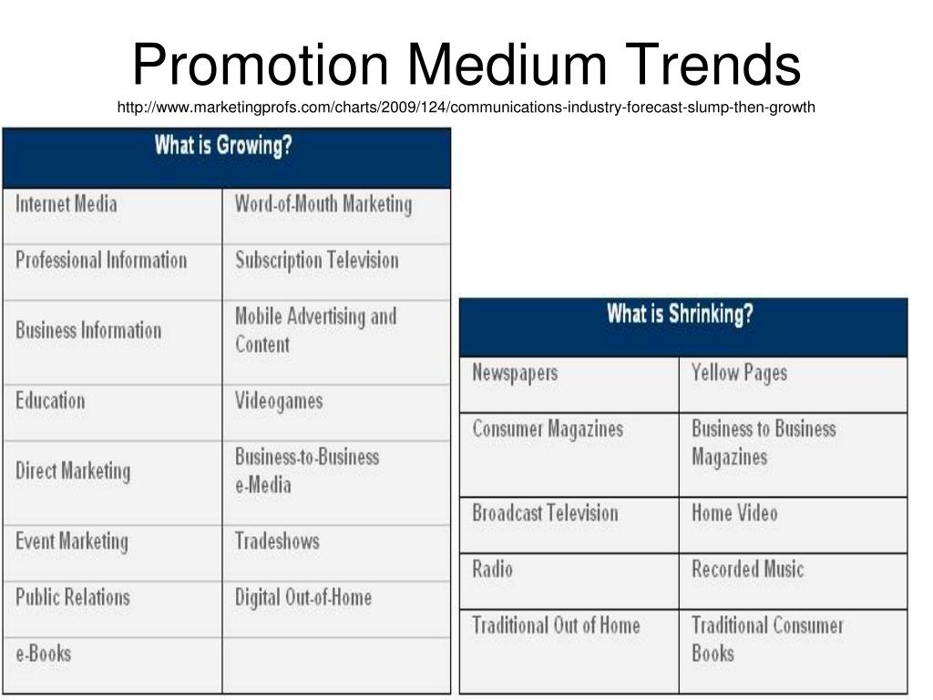 PPT - Promotional Strategy Integrated Marketing Communication ...
