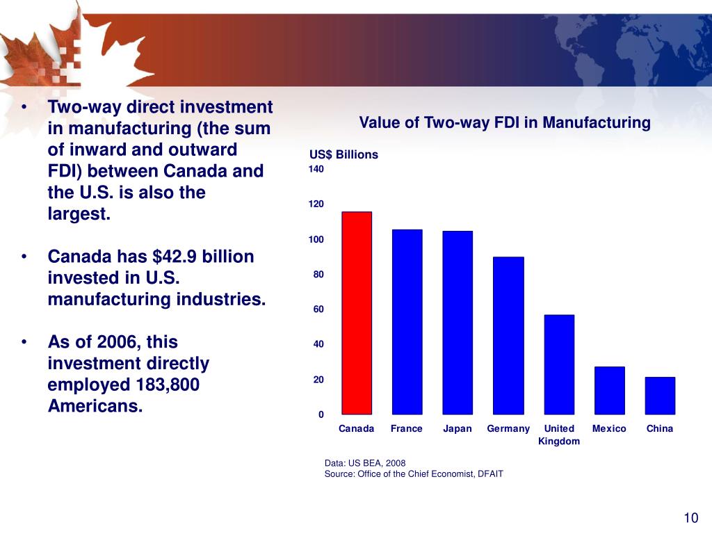 PPT - Canada-United States Transportation Border Working Group, October ...