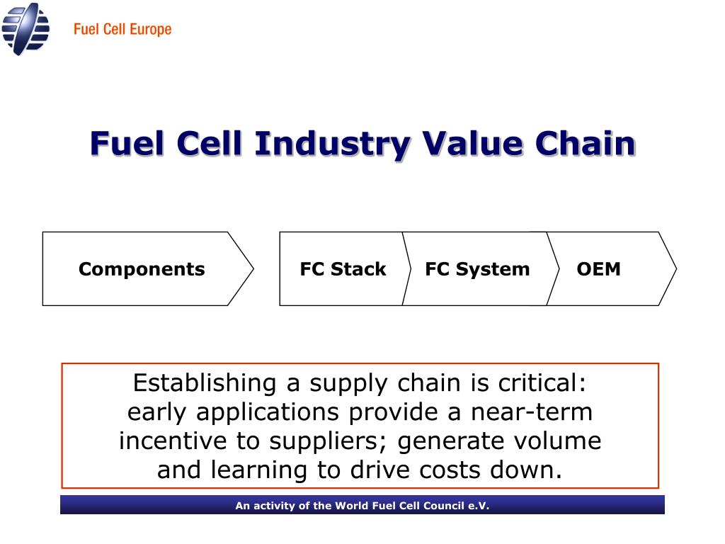 PPT - FINANCING THE HYDROGEN REVOLUTION Why fuel cells ...