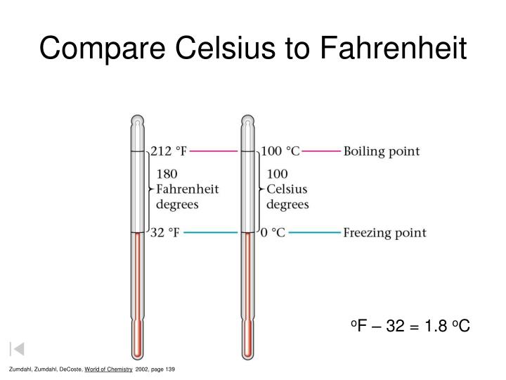 PPT - Temperature v. Heat PowerPoint Presentation - ID:1701293