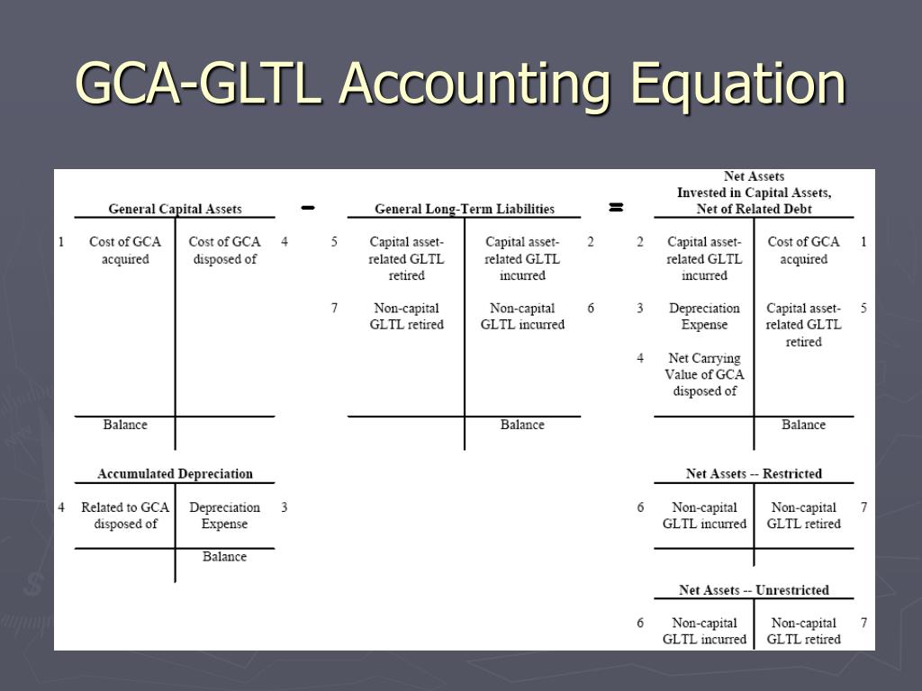 PPT - General Capital Assets; General Long-Term Liabilities; Permanent ...