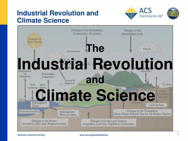 PPT - Industrial Revolution and Climate Science PowerPoint Presentation ...