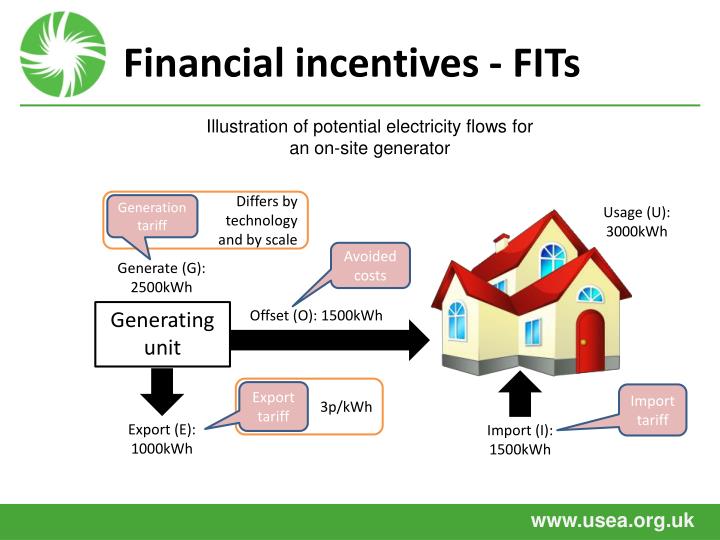 PPT - Making Your Properties Energy Efficient Advice for Landlords ...