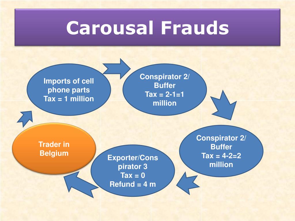 PPT - Sales Tax and Sales Tax Frauds PowerPoint Presentation, free ...