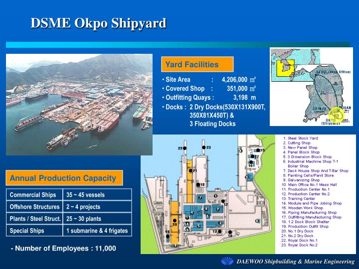 PPT - IT for 21C Shipbuilding Industry - CAD/CAM & IT Trends in ...