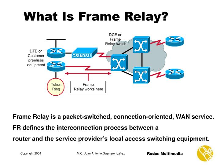 PPT - CAPÍTULO III Frame Relay PowerPoint Presentation - ID:1701733