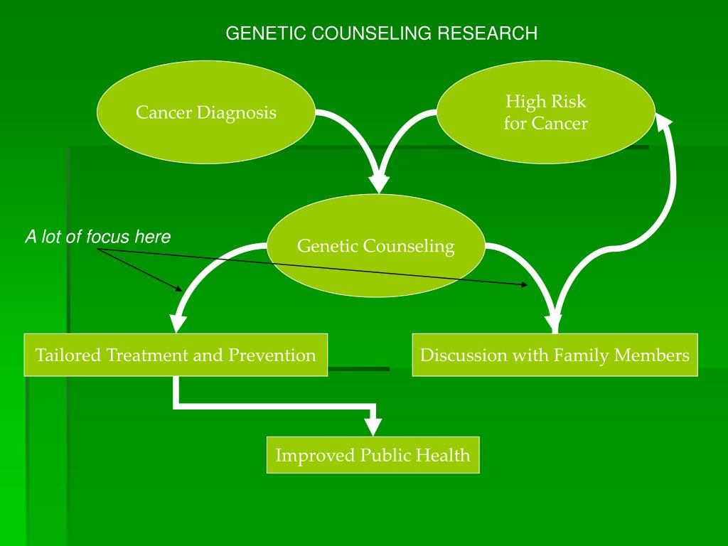PPT - Genetic Risk Assessment and Genetic Counseling Research ...
