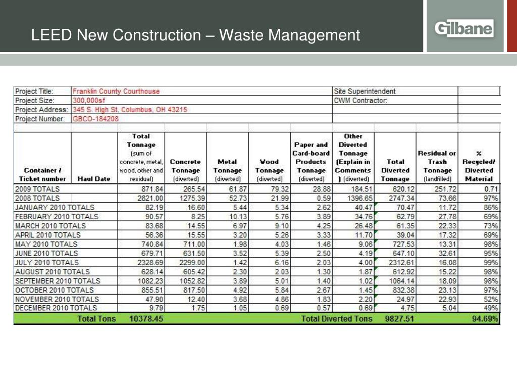PPT - STATE SOLID WASTE MANAGEMENT AUTHORITY COUNCIL MEETING PowerPoint ...