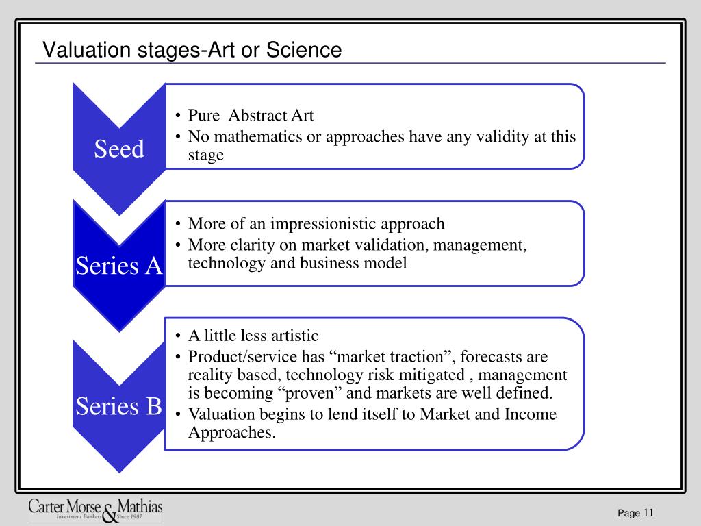 PPT - Valuing Start-Up & Early Stage Companies…Art or Science IACT ...
