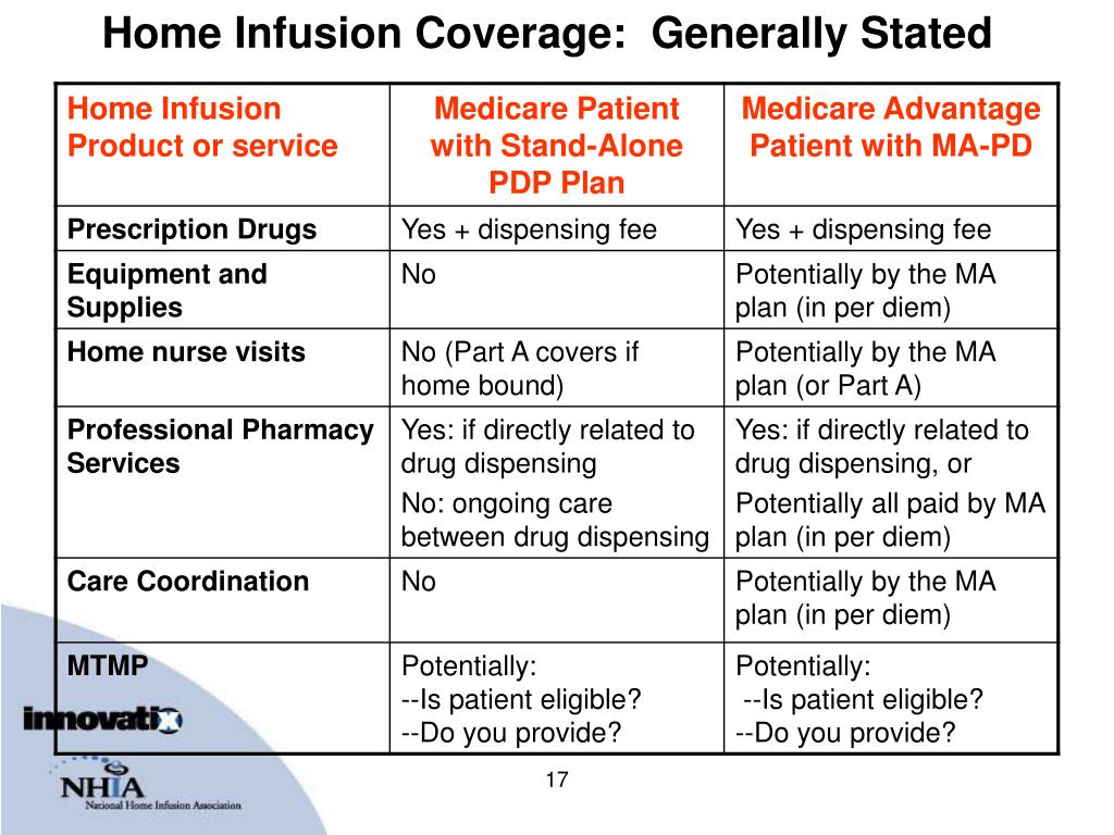 PPT - Medicare Part D: Critical Updates for Infusion Providers A ...
