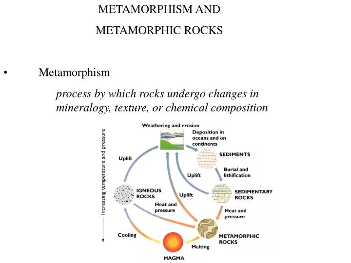 PPT - METAMORPHISM AND METAMORPHIC ROCKS • Metamorphism process by ...