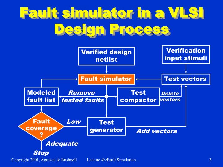 PPT - VLSI Testing Lecture 4b: Fault Simulation PowerPoint Presentation ...