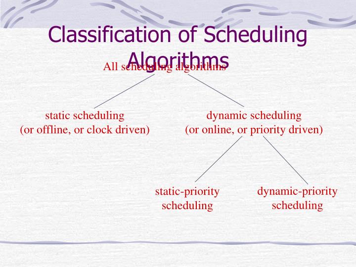 PPT - Fundamentals of Embedded Operating Systems PowerPoint ...