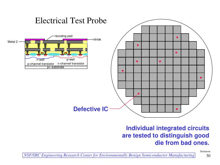 PPT - Semiconductor Manufacturing Technology: Semiconductor ...