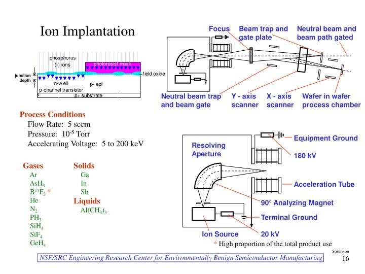 PPT - Semiconductor Manufacturing Technology: Semiconductor ...
